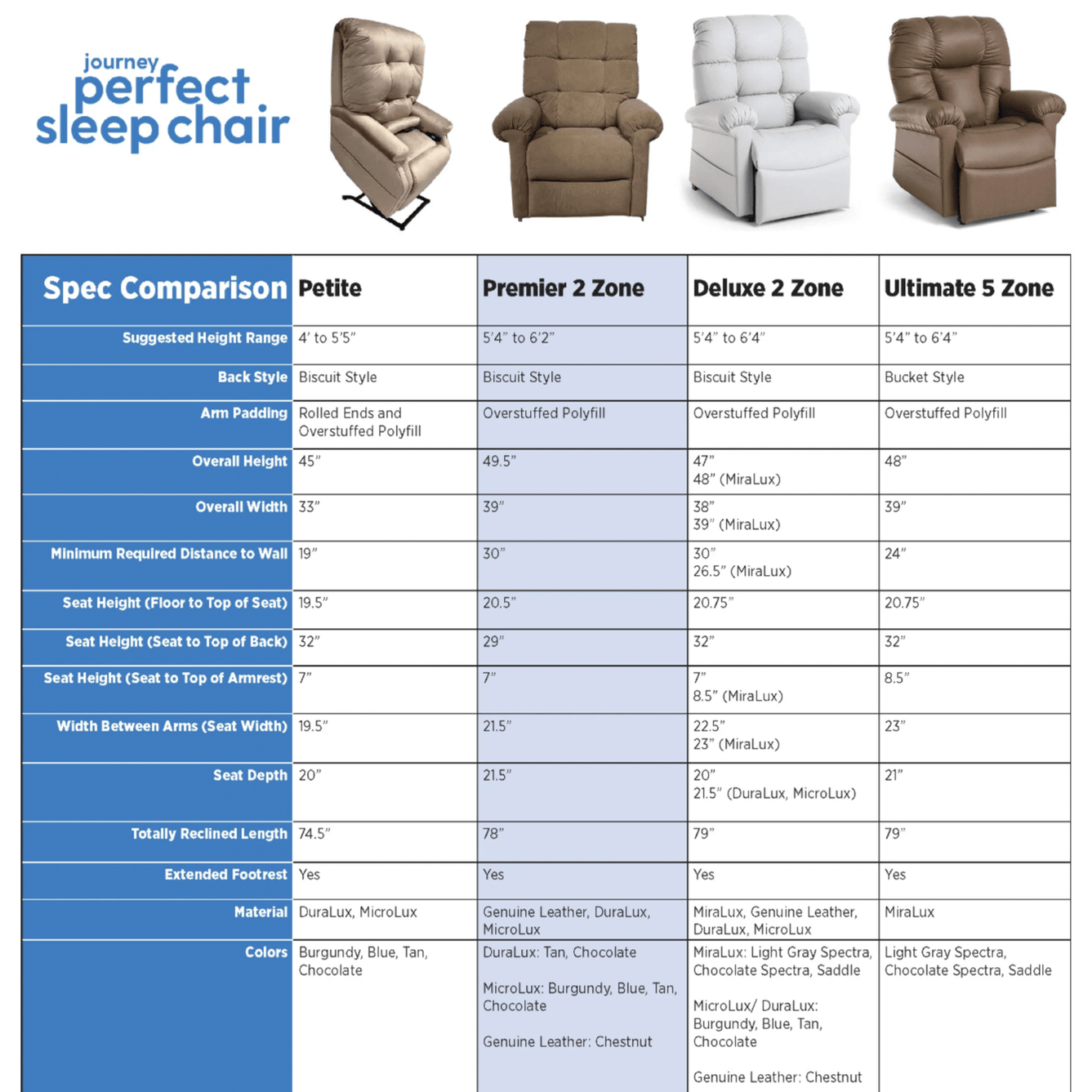 Perfect Sleep Chair Lift Recliner By Journey Health — RestoreMobility